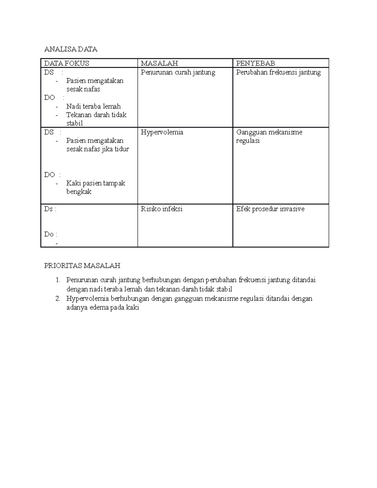 Ckd - CKD - ANALISA DATA DATA FOKUS MASALAH PENYEBAB DS : Pasien ...