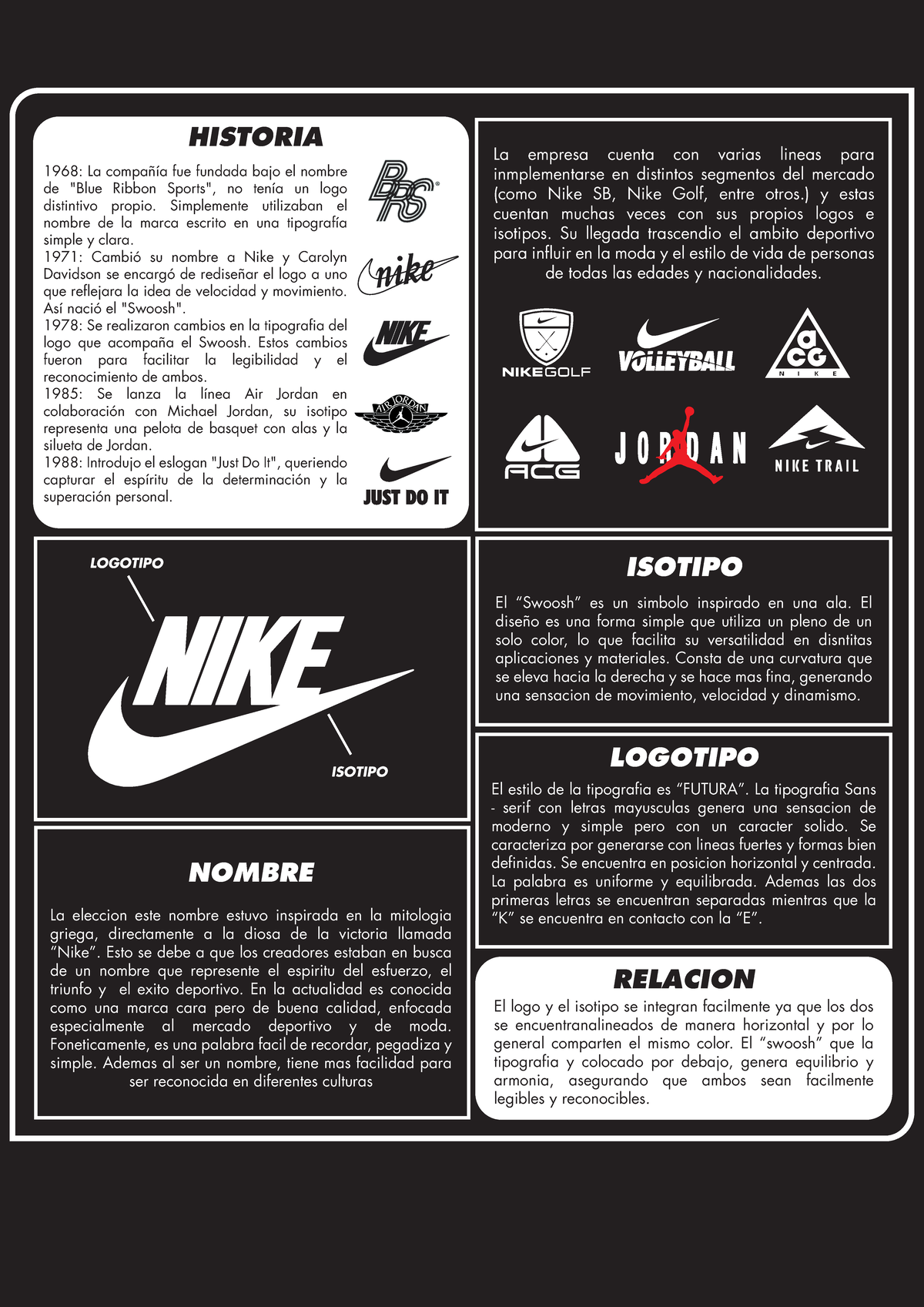 Infografia Nike 2 - La empresa cuenta con varias lineas para ...