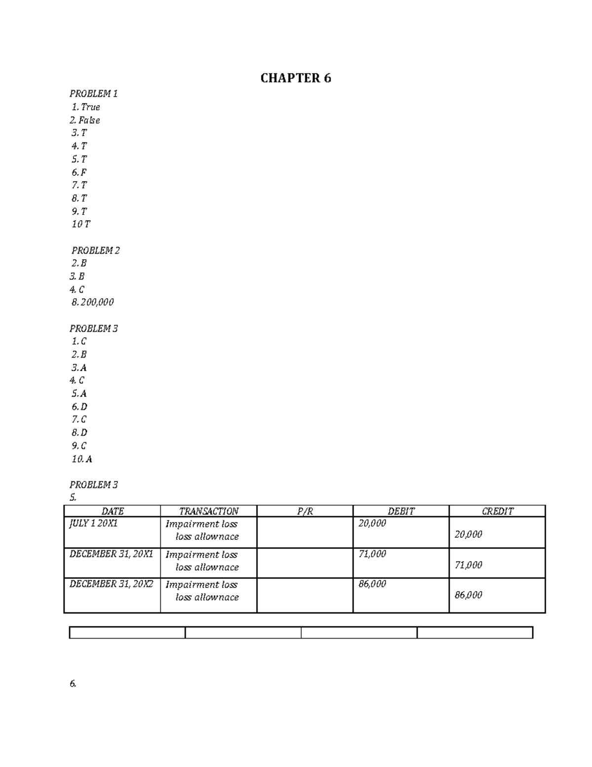 JUAN-ACT - intermediate accounting examples - CHAPTER 6 PROBLEM 1 1. True 2. False 3. T 4. T 5 ...