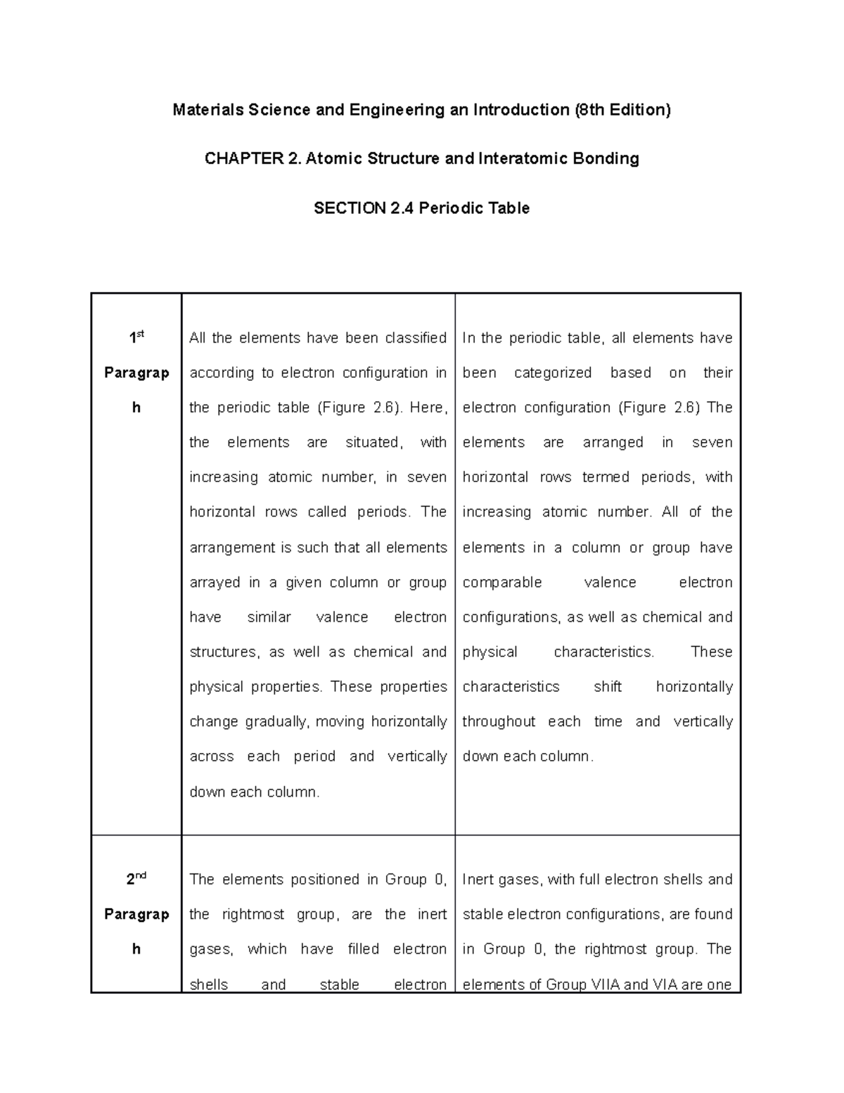 Section 2 - Lecture notes 4 - Materials Science and Engineering an ...