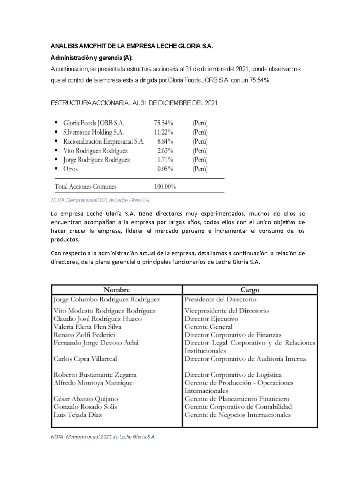 Amofthit Leche Gloria sa - ANALISIS AMOFHIT DE LA EMPRESA LECHE GLORIA ...