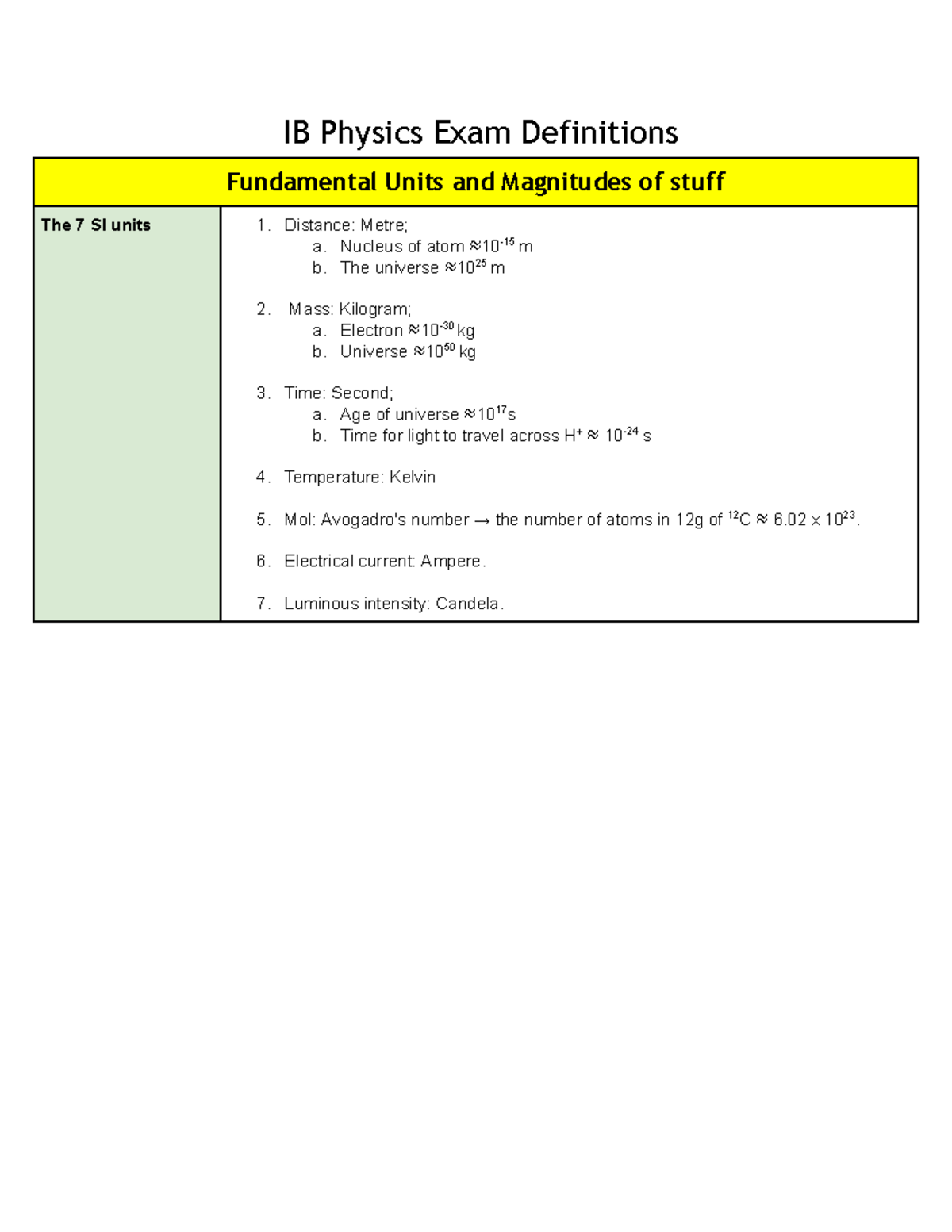 IB Physics Exam Definitions - IB Physics Exam Definitions Fundamental ...