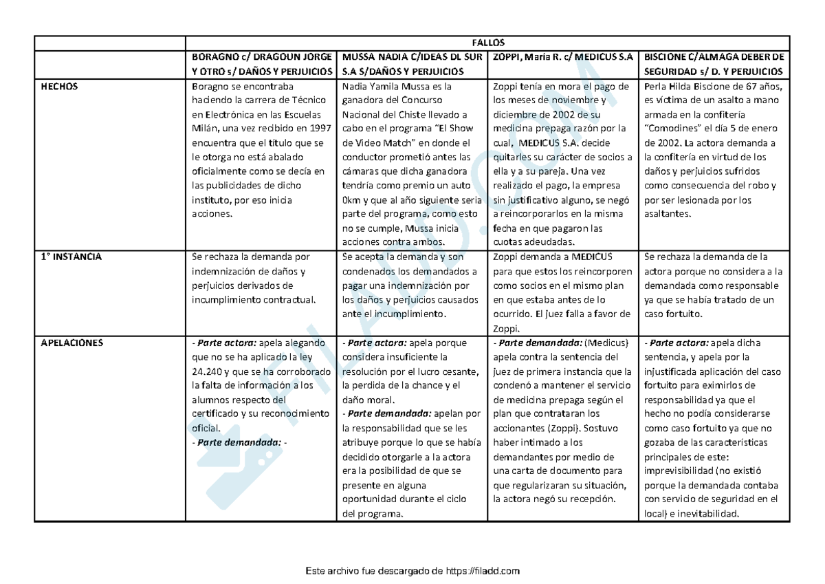 Cuadro de fallos - FALLOS **BORAGNO c/ DRAGOUN JORGE ** **Y OTRO s ...