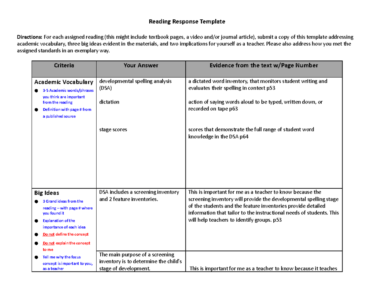 Ganske ch 3 RR - assignment - Reading Response Template Directions: For ...