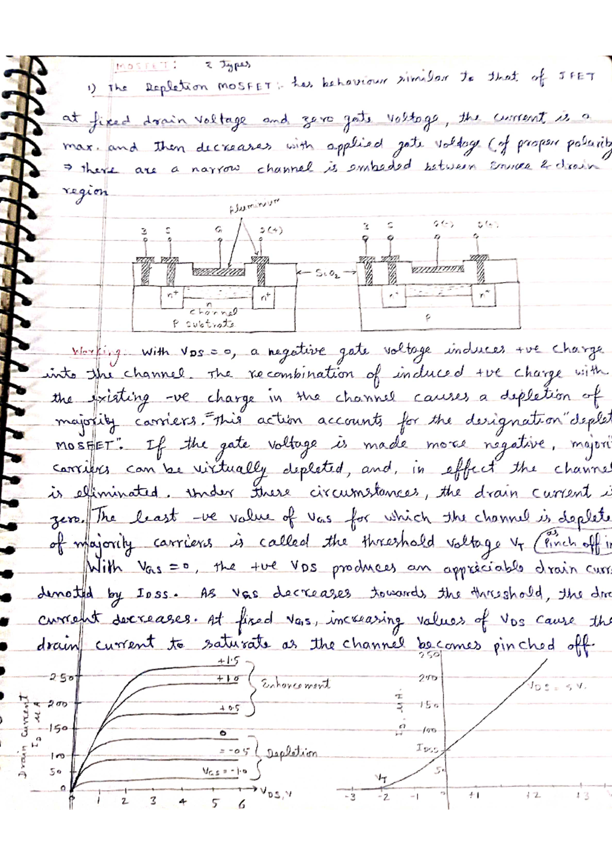 ED-KEC301- Mosfet - Electronic Devices - Studocu
