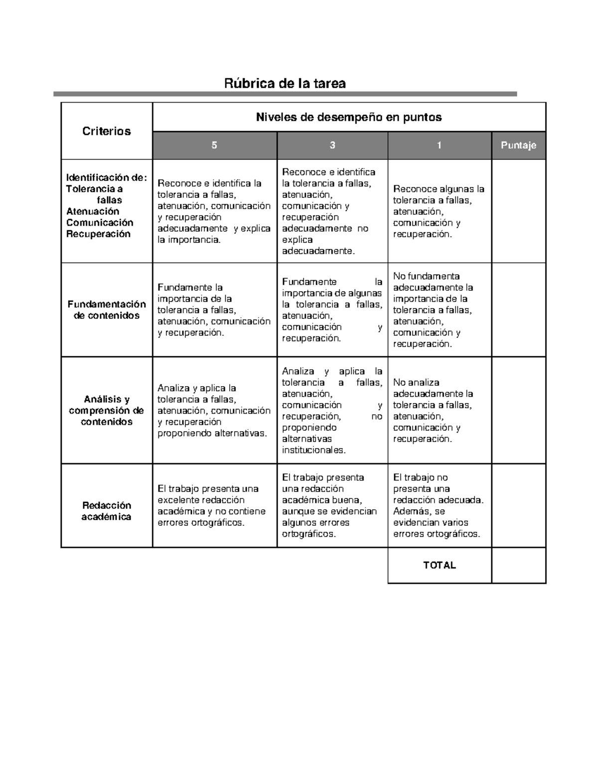 Tarea Rubrica - SISTEMAS DISTRIBUIDOS (33151). - Rúbrica de la tarea ... Tarea Rubrica - SISTEMAS DISTRIBUIDOS (33151). - Rúbrica de la tarea ...