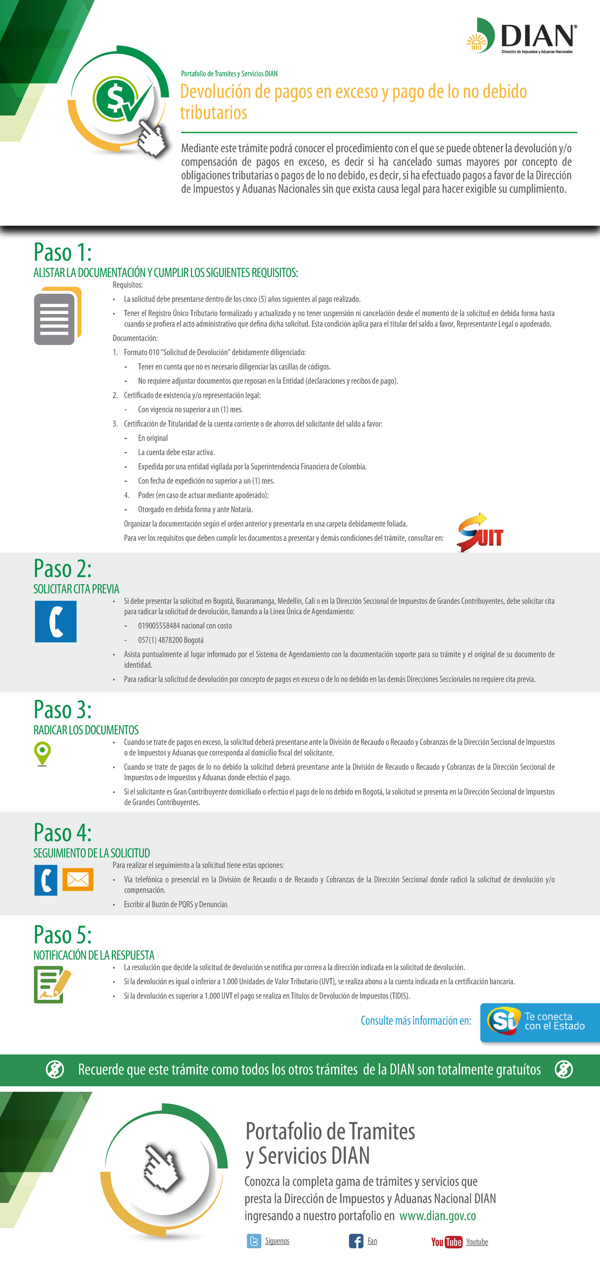 Pasos Devolución de pagos en exceso y pago de lo no debido Tributarios ...