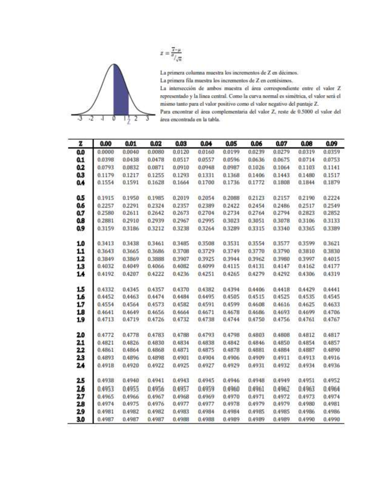 Tabla normal - Fundamento De Estadística - Studocu