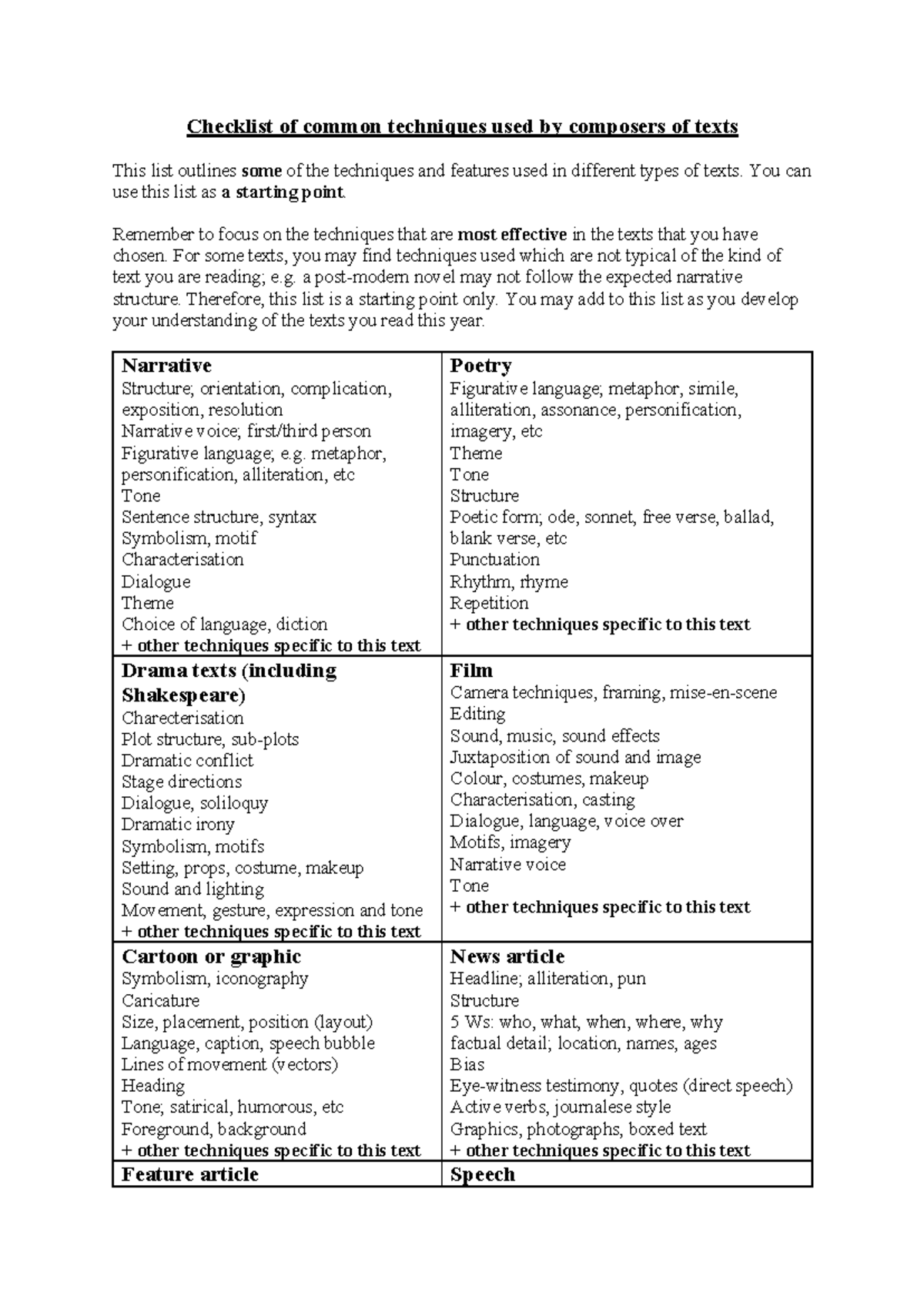 Checklist of common techniques used by composers of texts - You can use ...
