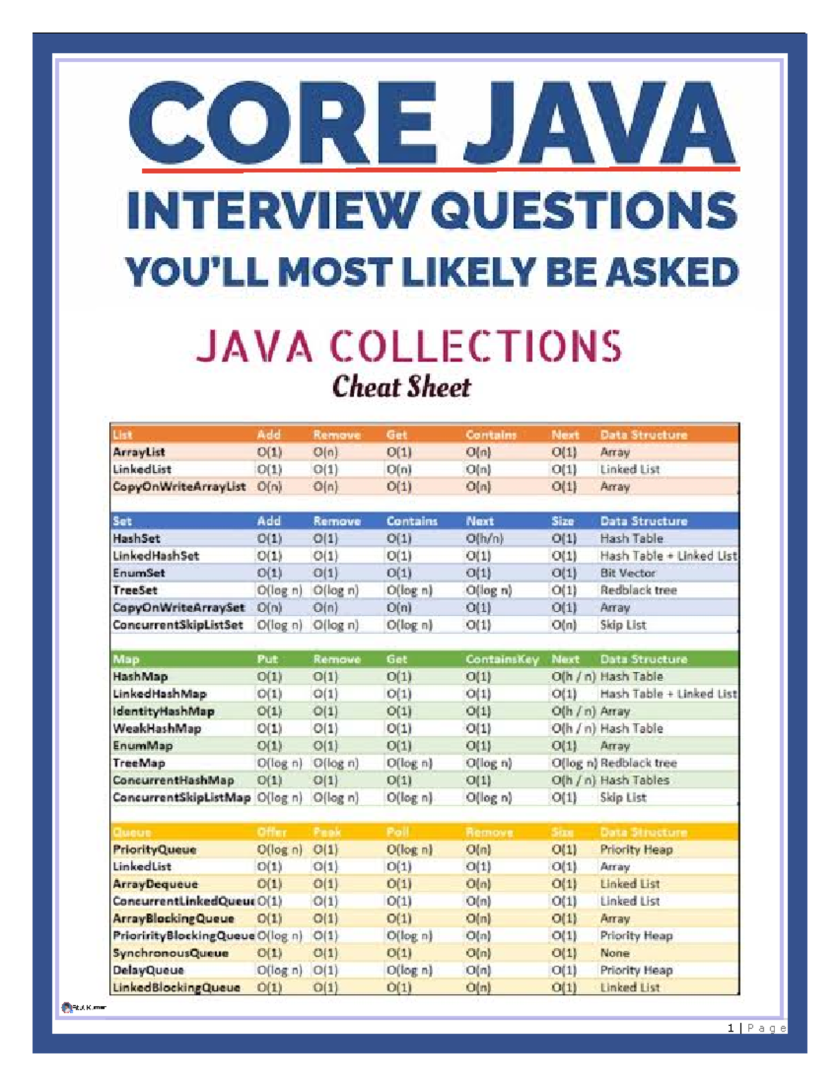 Corejava Java Core Interview Questions And Answers What Are Static
