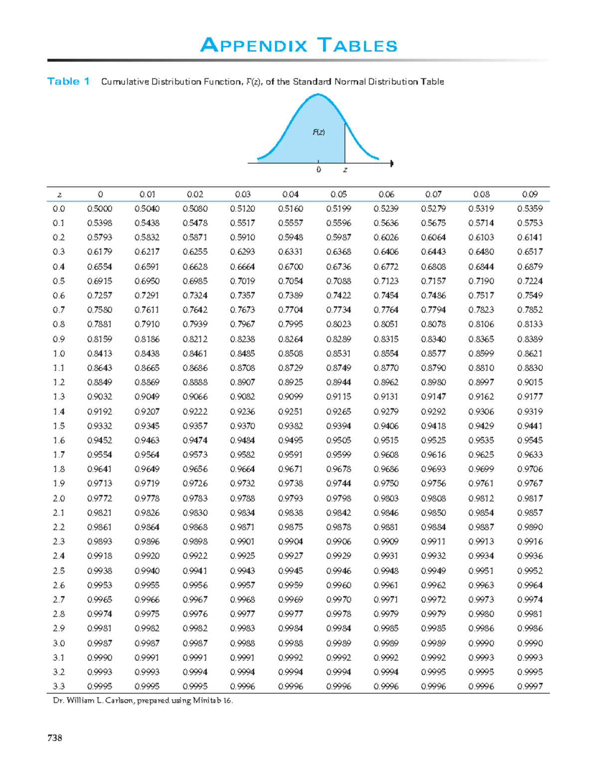 739 - Statistics and Probability - A PPENDIX T ABLES Table 1 Cumulative ...