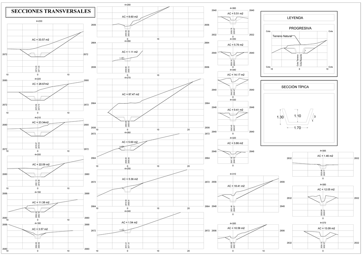 Canal - plano de cortes - Terreno Natural Cota Cota 10 Cota PROGRESIVA ...