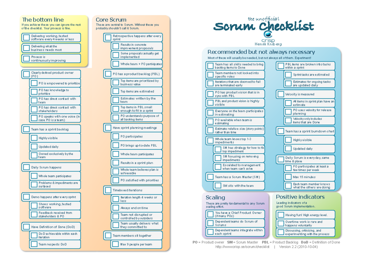 Scrum-checklist - ####### Process is ####### continuously improving ...