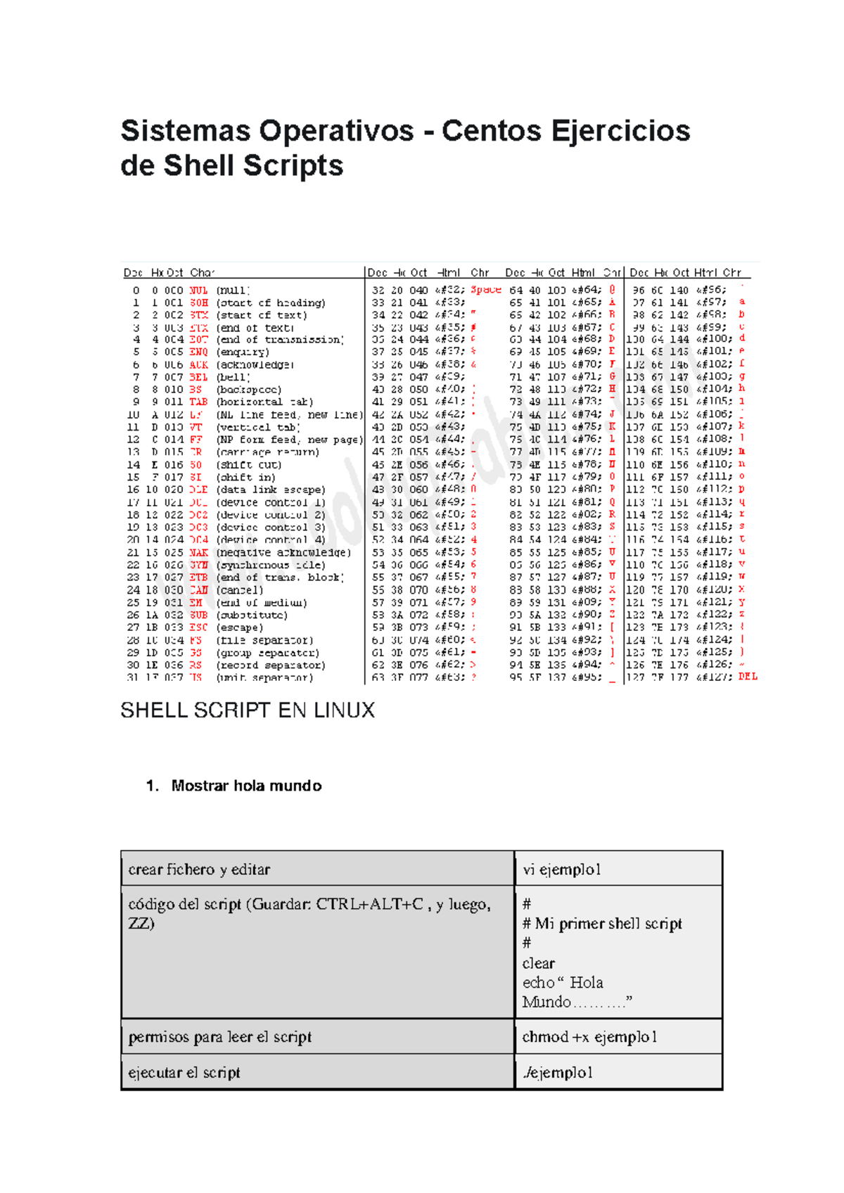 Sistemas Operativos ejercicios en clase Dorrhx - Sistemas Operativos - Centos Ejercicios de ...