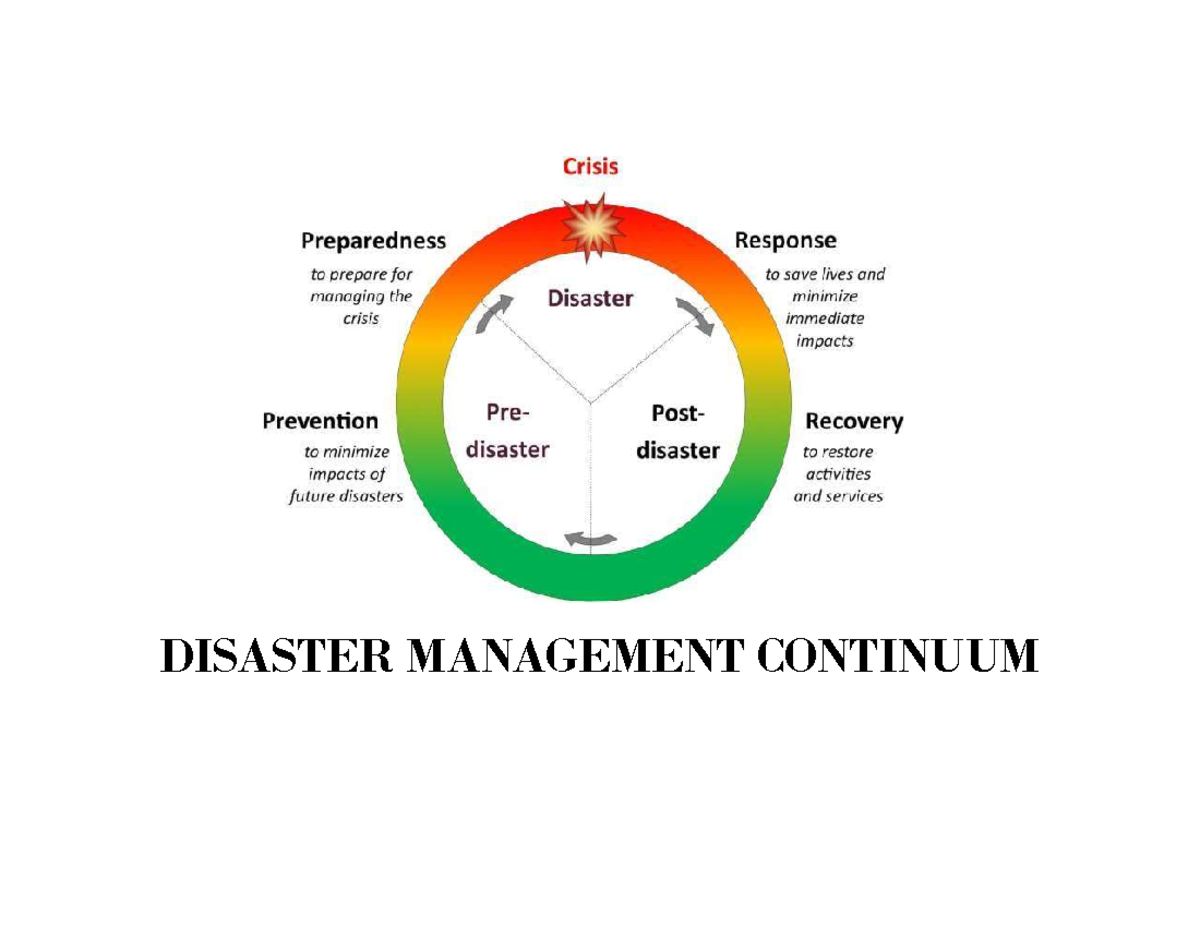 Lec 1 None DISASTER MANAGEMENT CONTINUUM Mitigation Measures Put lec-1-none-disaster-management-continuum-mitigation-measures-put