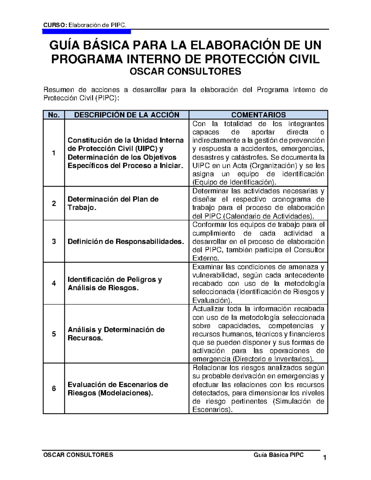 Guía Básica para Elaboración de un PIPC - CURSO: Elaboración de PIPC ...