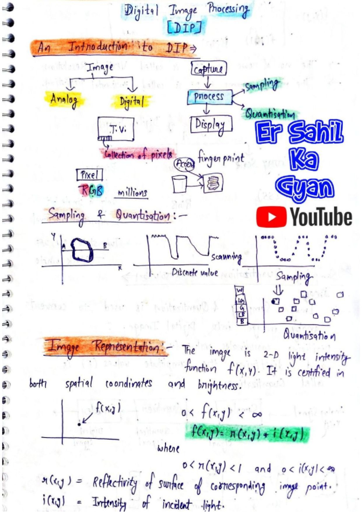 DIP sample notes - Digital Image Processing An Introduction to DIP ...