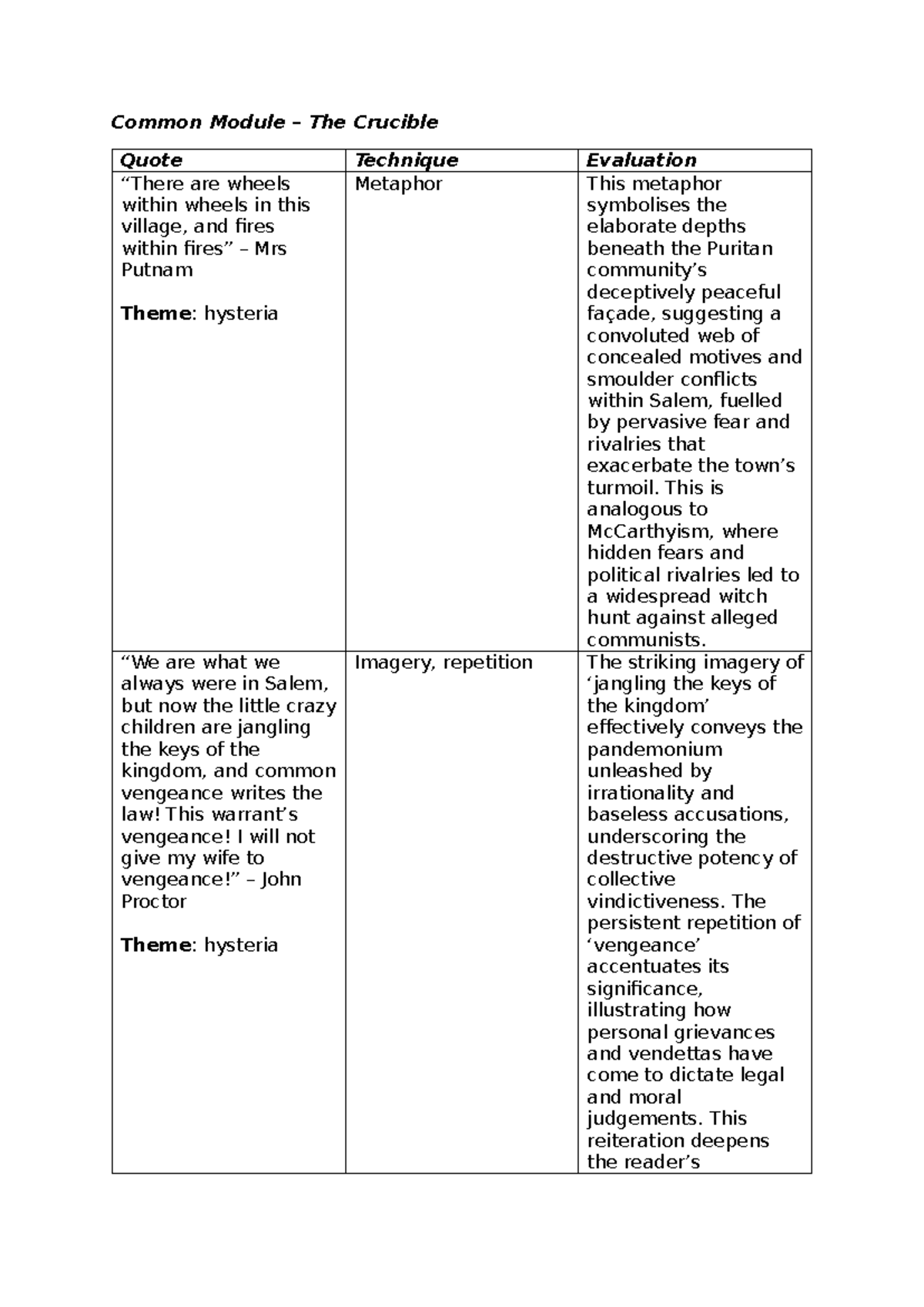 The crucible quote table - Common Module – The Crucible Quote Technique ...