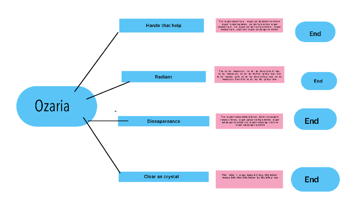 Ozaria - Respuestas - Ozaria Hands that help Radiant Dissapereance Clear as crystal The helper ...