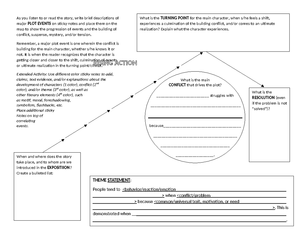 Plot Map with extension activity - What is the RESOLUTION (even if the problem is not “solved ...
