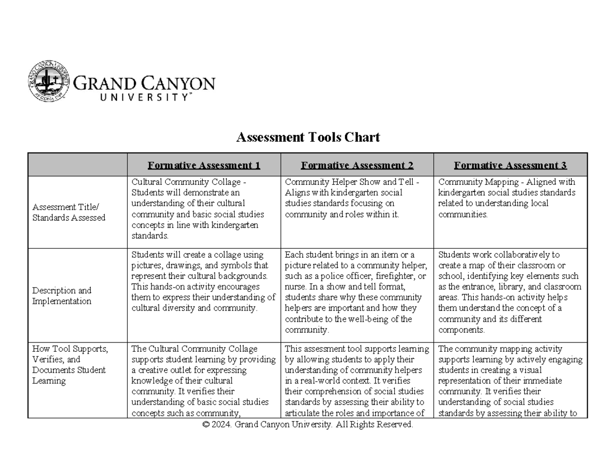 ECE 465 T3 Assessments Template - Assessment Tools Chart Formative ...