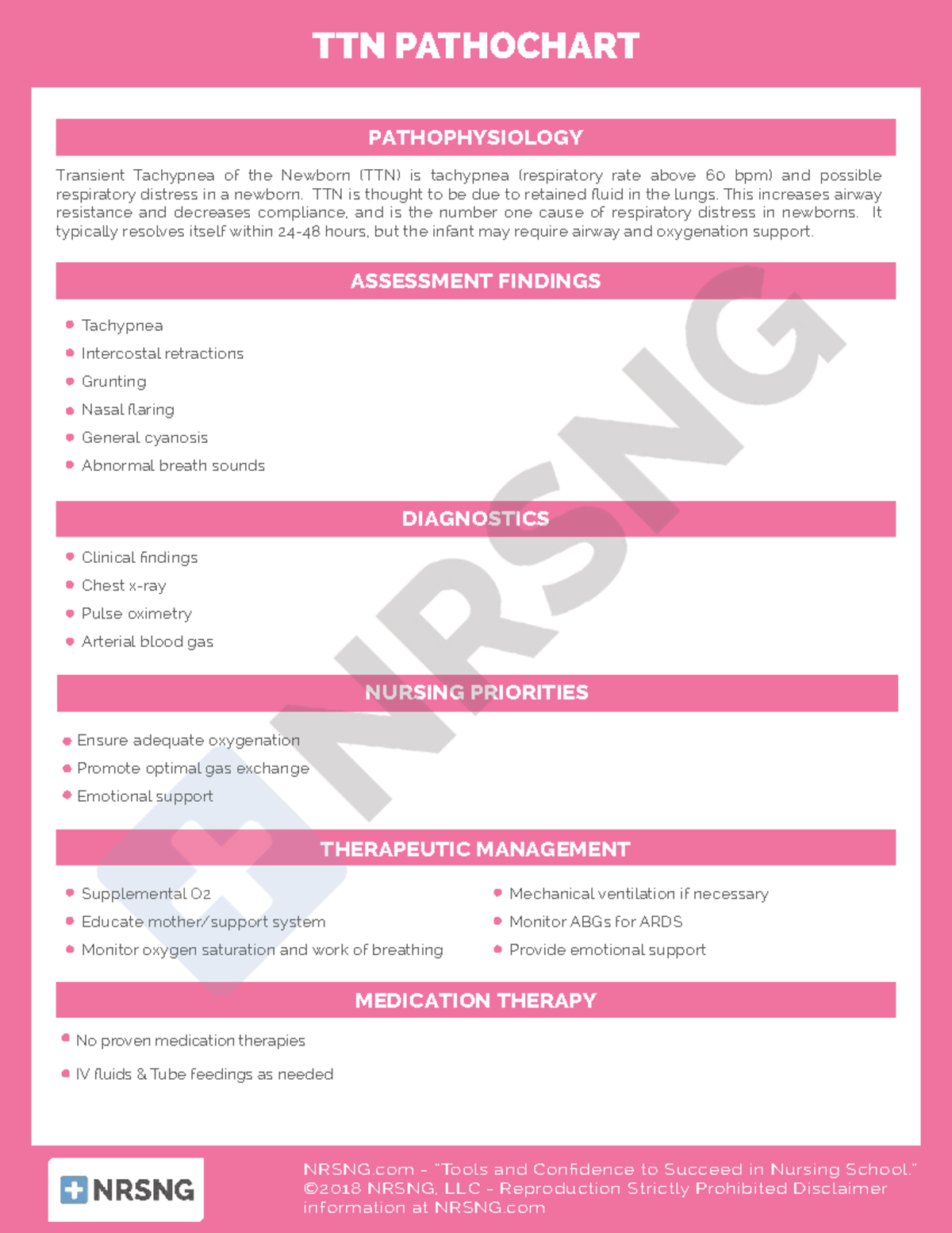 Cs-ob-018-ttn pathochart - TTN PATHOCHART Transient Tachypnea of the ...