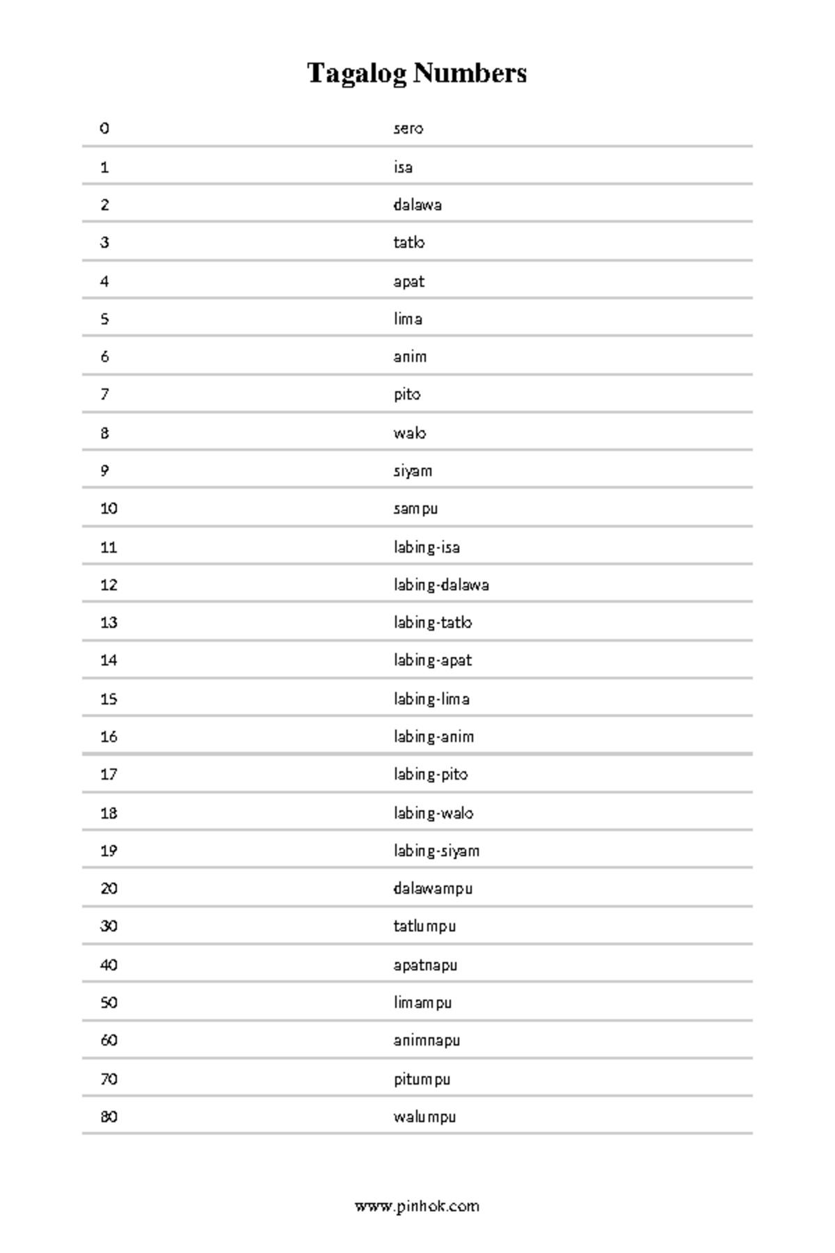 Tagalog-numbers - Angela - Tagalog Numbers 0 sero 1 isa 2 dalawa 3 ...