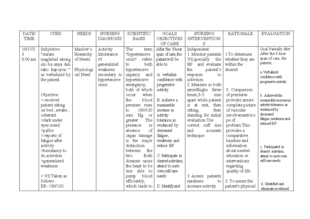 Activity intolerance - Sunga -NCP-DENJ - DATE/ TIME CUES NEEDS NURSING ...
