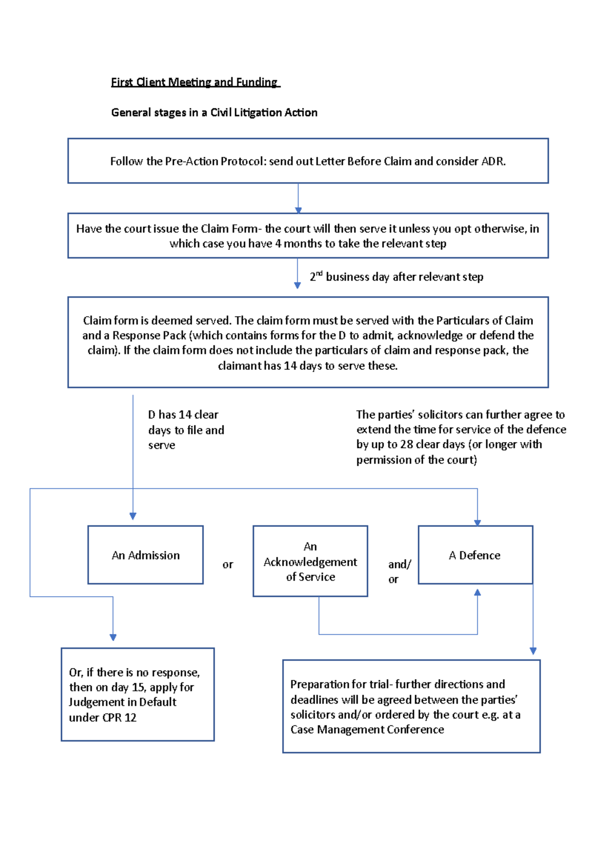 1. first meeting - Lecture notes 1 - First Client Meeting and Funding ...