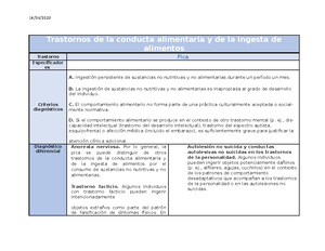 Beta lv - informa del Beta IV - Informe Beta IV Nombre: Dennis Sherlin ...