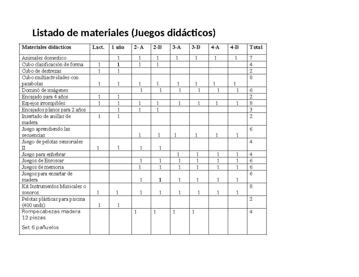 Listado de materiales (juegos didacticos) - Listado de materiales ...