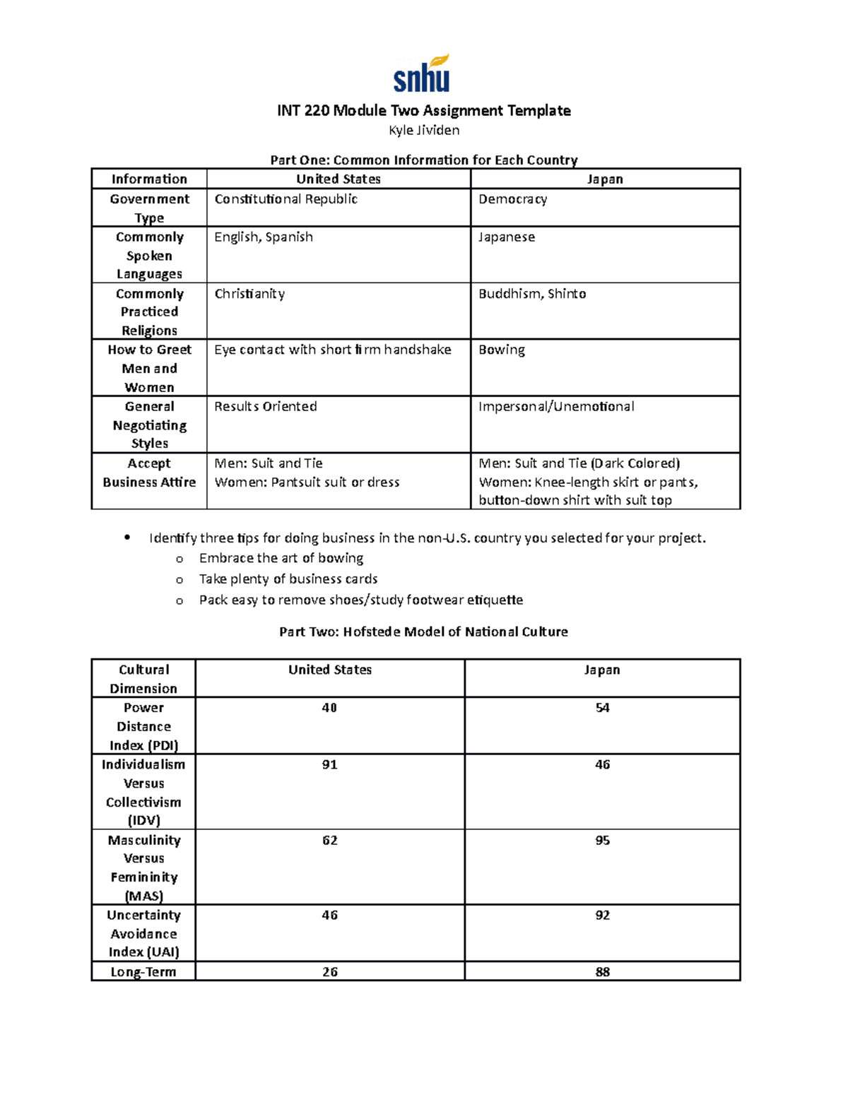 INT 220 Module Two Assignment - country you selected for your project ...