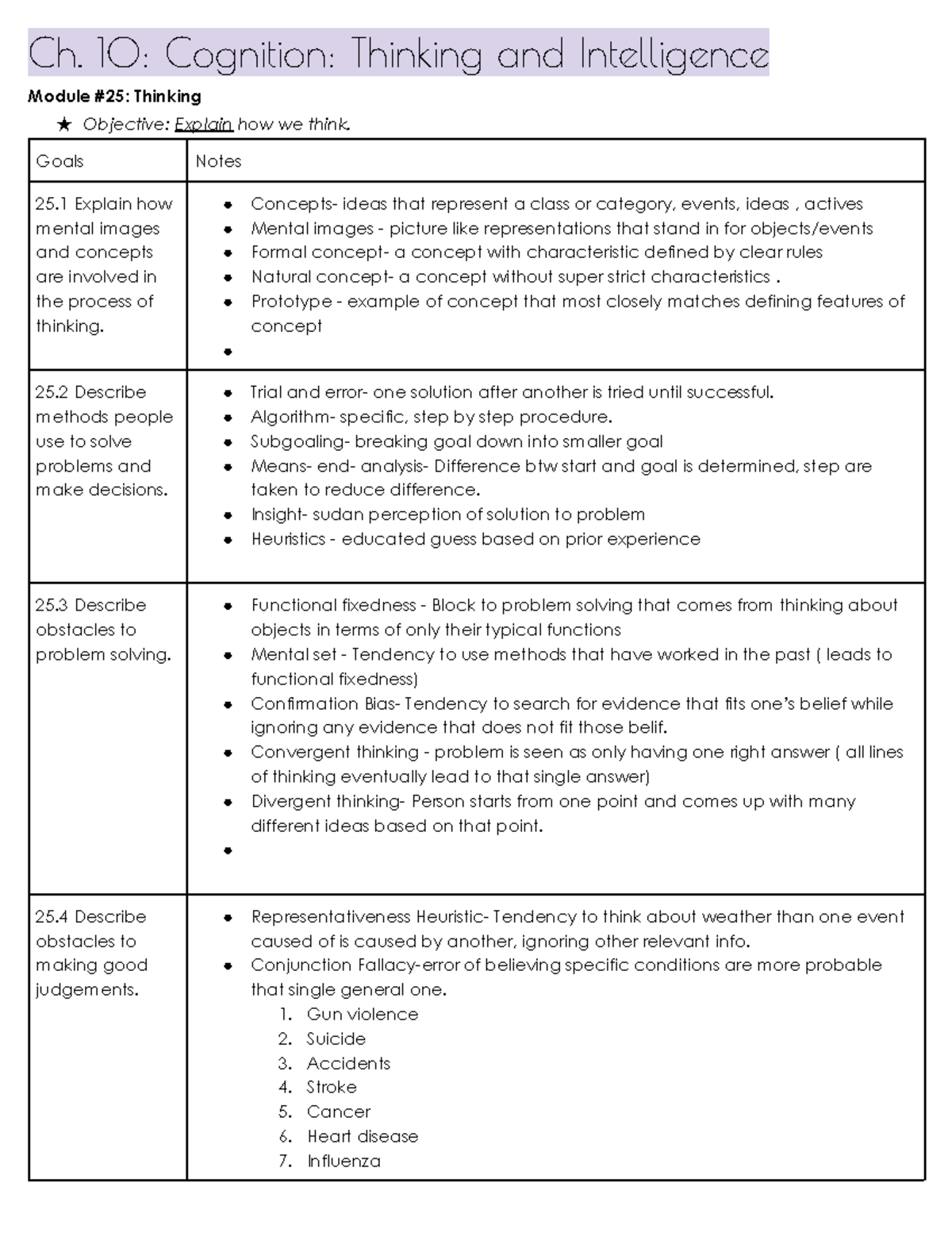Taliyah Saverson - Ch. 10 Cognition Thinking and Intelligence - Ch. 10 ...
