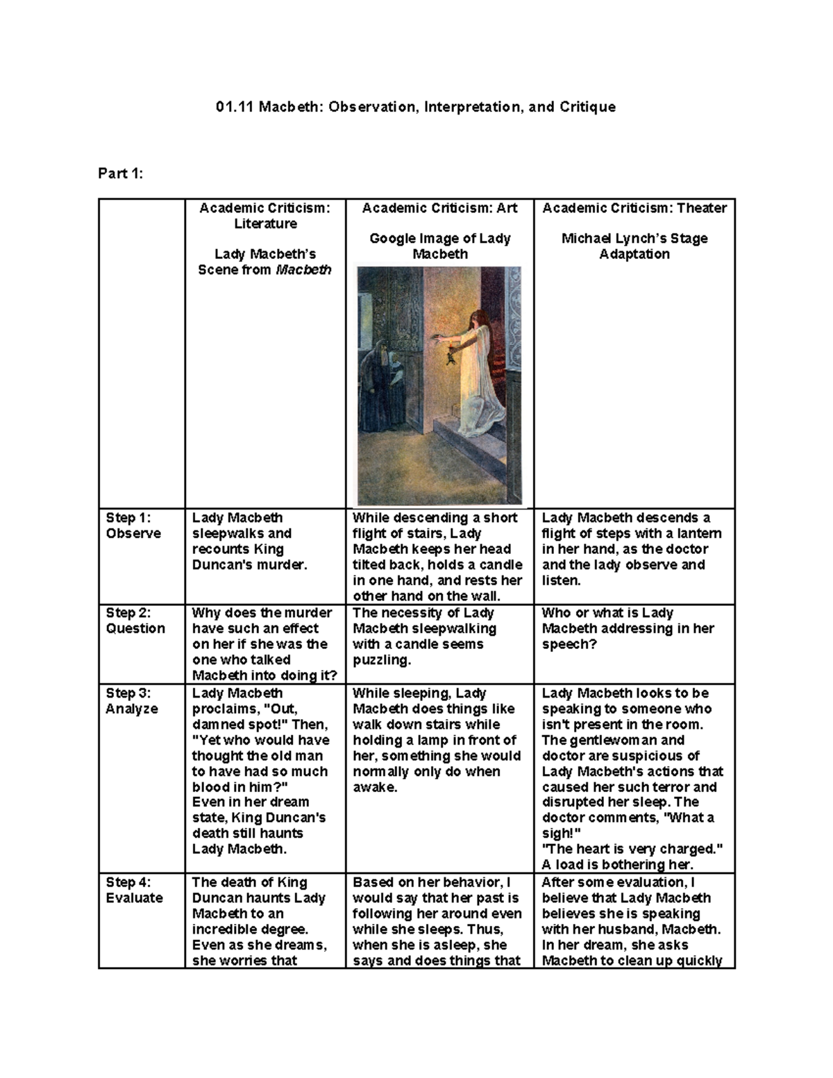 Academic criticism graphic organizer - 01 Macbeth: Observation ...