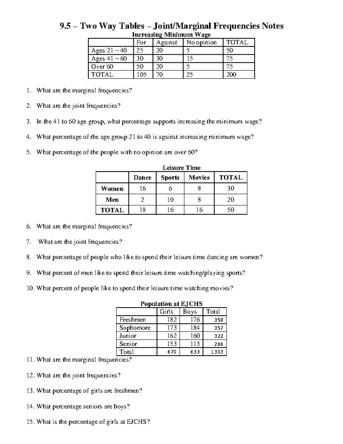 Two way tables- joint/marginal frequencies - Increasing Minimum Wage ...