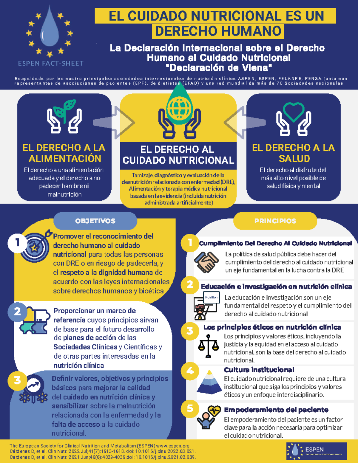 GLIM - Criterios GLIM para diagnostico de malnutrición. - E S P E N FAC ...