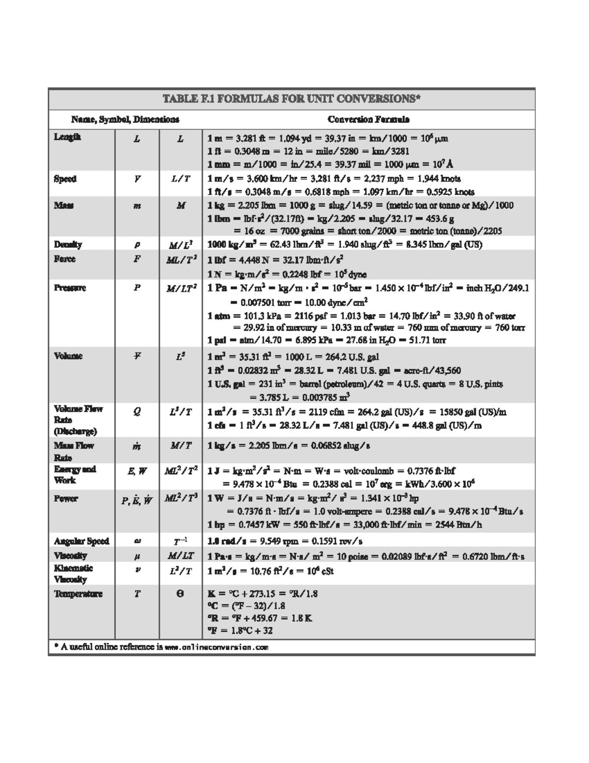 Fluid Mechanics Tables-2 - Philosophy of Education - Studocu