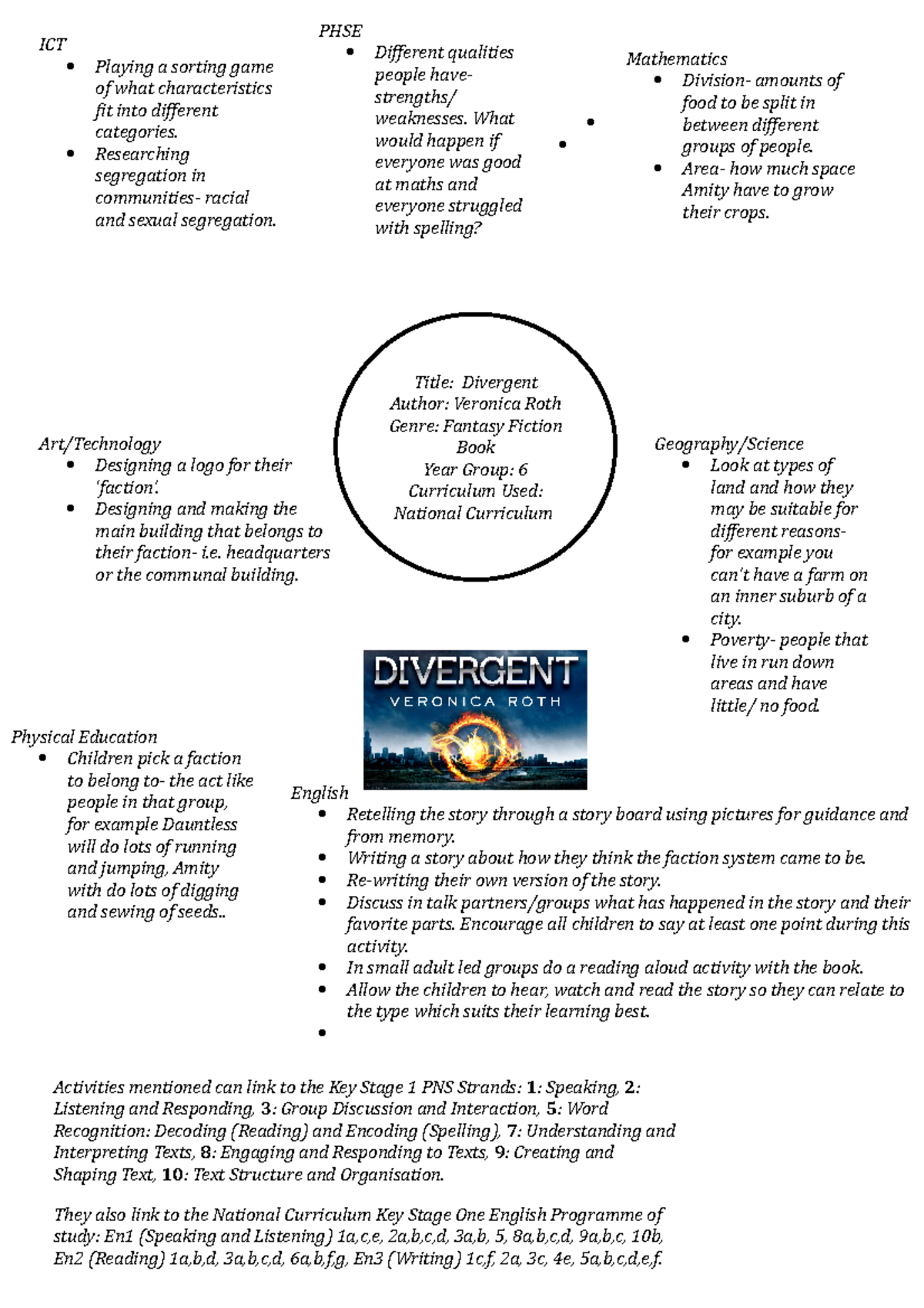 Divergent anthology - ICT Playing a sorting game of what ...