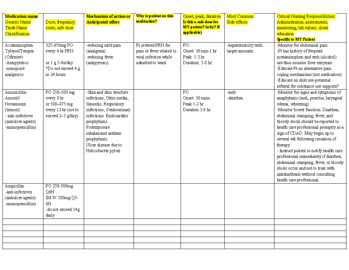Medication Research Chart - Medication name Generic Name Trade Name ...