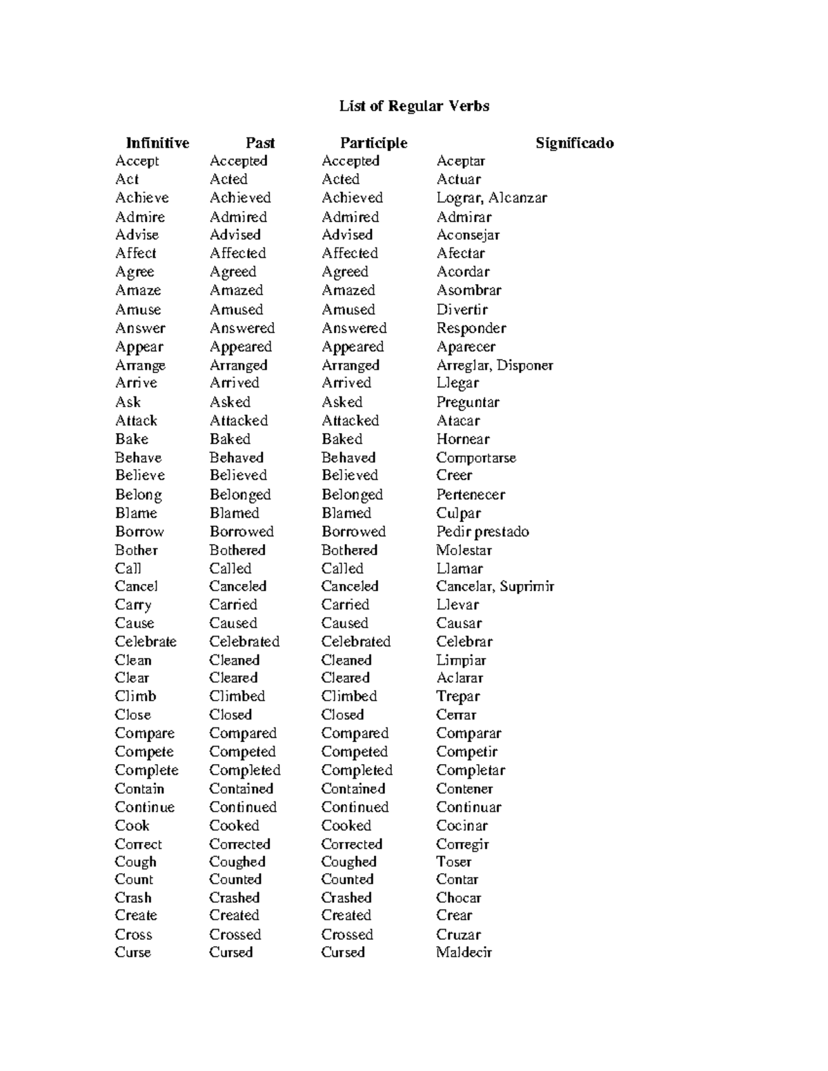 List of Regular Verbs - notes only - List of Regular Verbs Infinitive ...