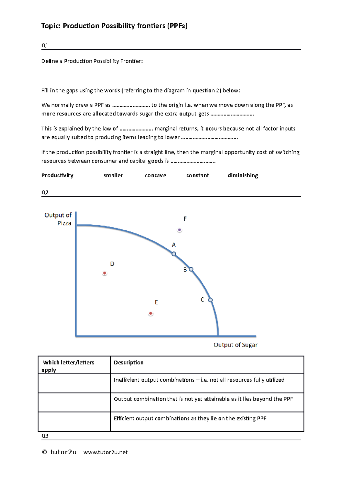 02a) Production Possibility Frontiers - Topic: Production Possibility ...