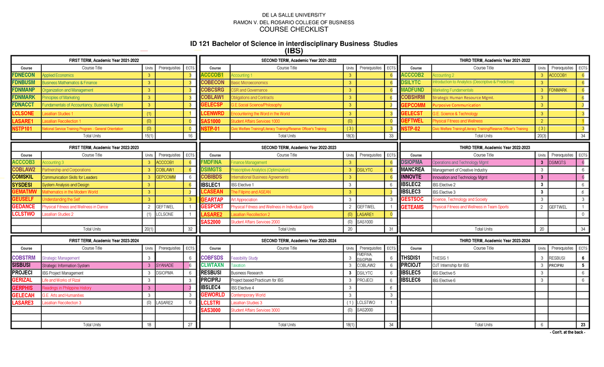 IBS 121 Course Checklist - Course Course Title Units Prerequisites ECTS ...