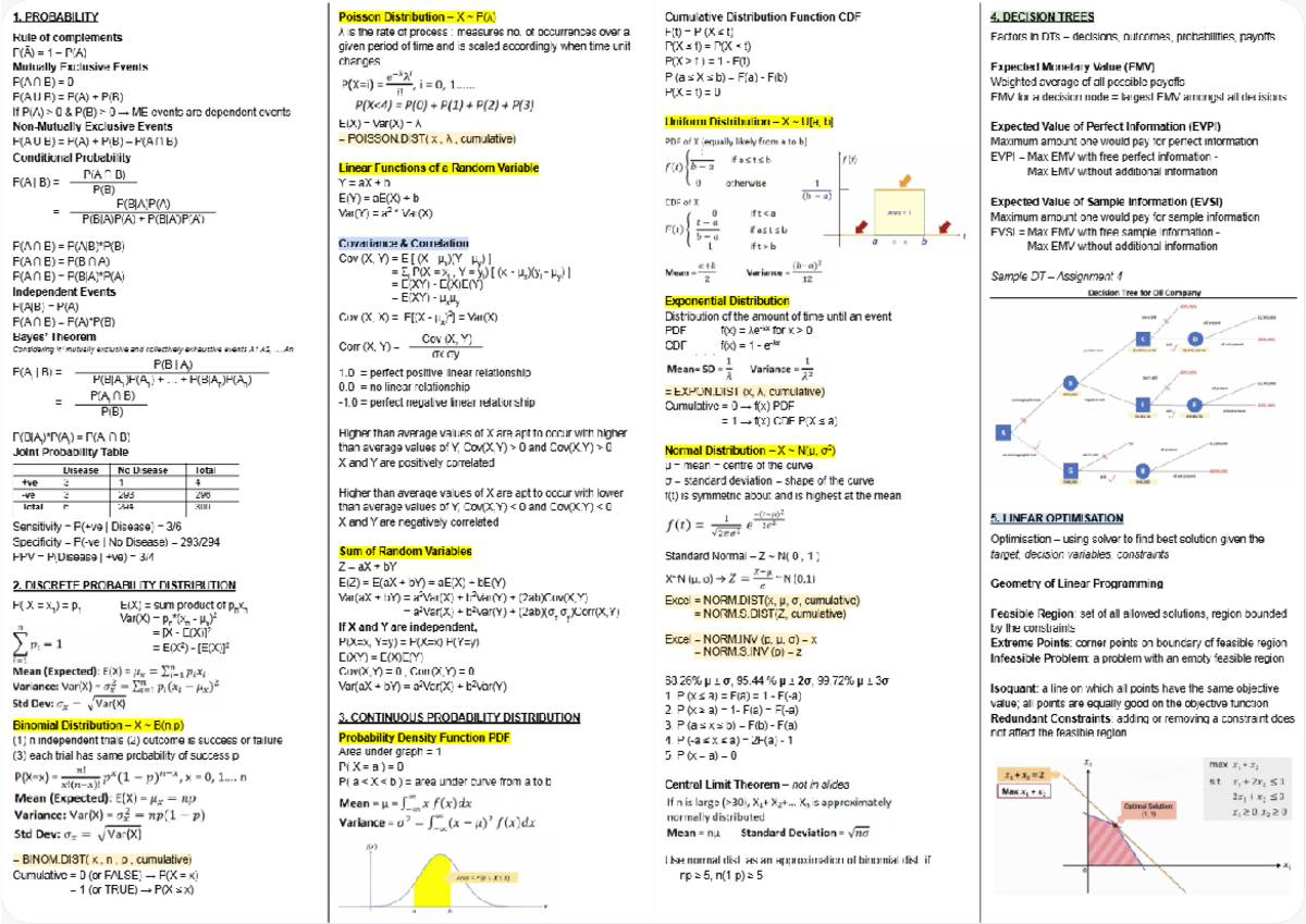 DAO Cheat Sheet - 1. PROBABILITY Poisson P(A) Cumulative Distribution ...