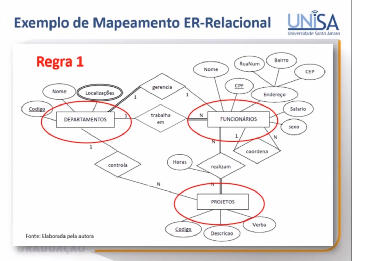 Modelo ER de Banco de Dados - Studocu