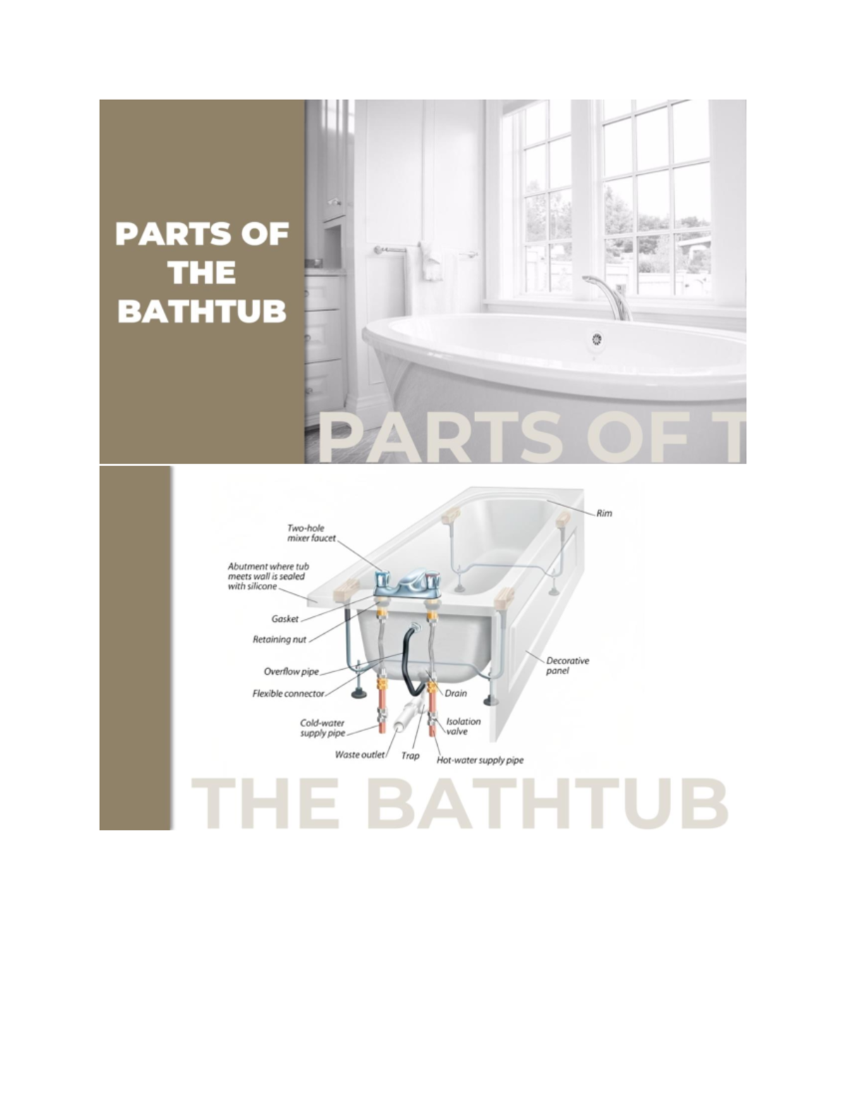 Plumbing Fixtures - Parts of the Bathtub and Lavatory - Civil ...