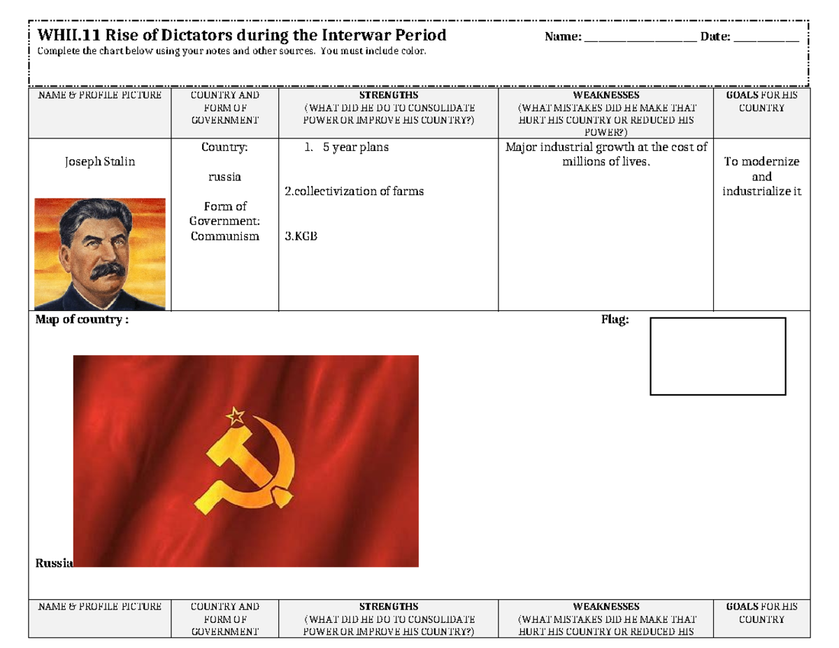 Interwar Dictators Chart Review - NAME & PROFILE PICTURE COUNTRY AND ...
