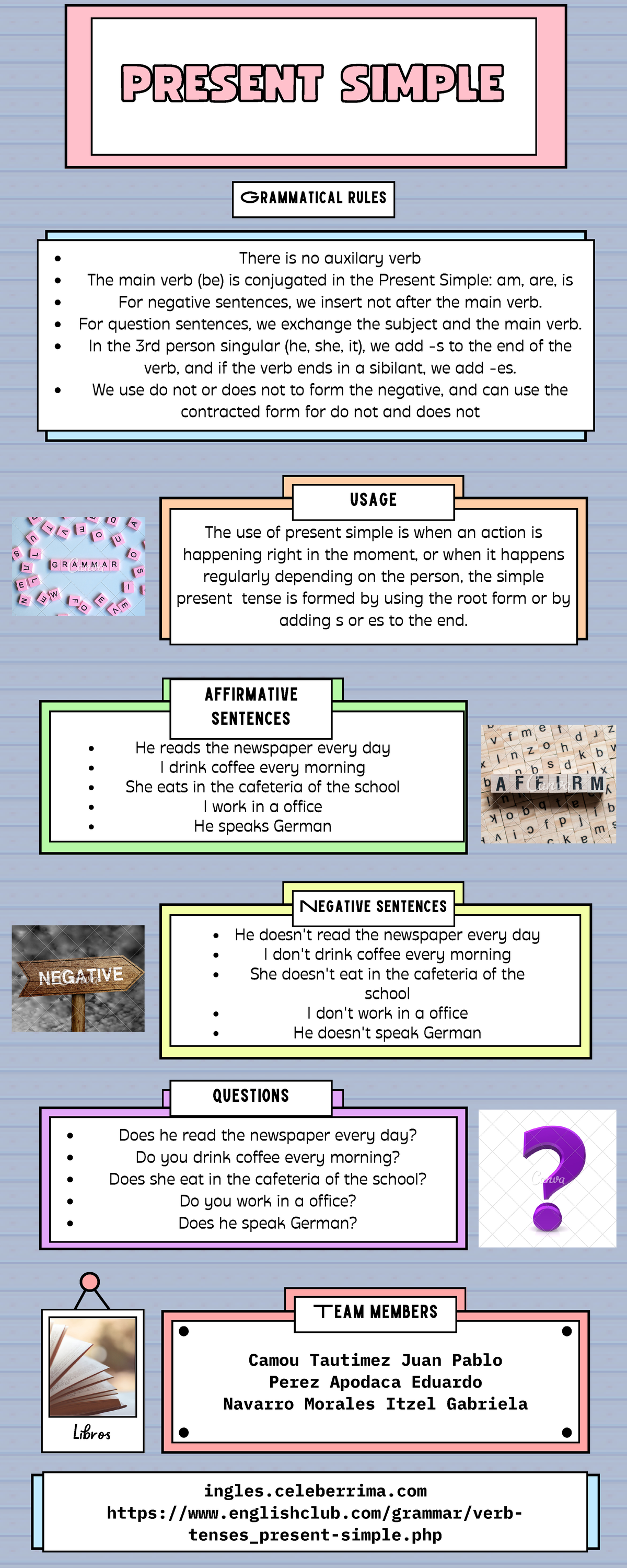 Activity 2. Infography about present simple & present progressive ...