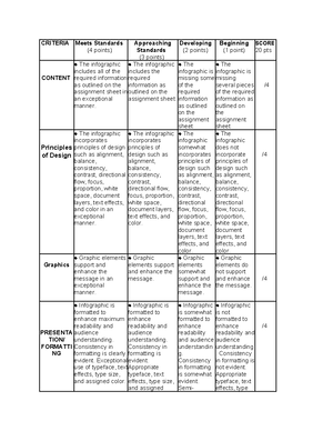 Rubric in scoring the Infographic Scmilit - Rubric in scoring the ...