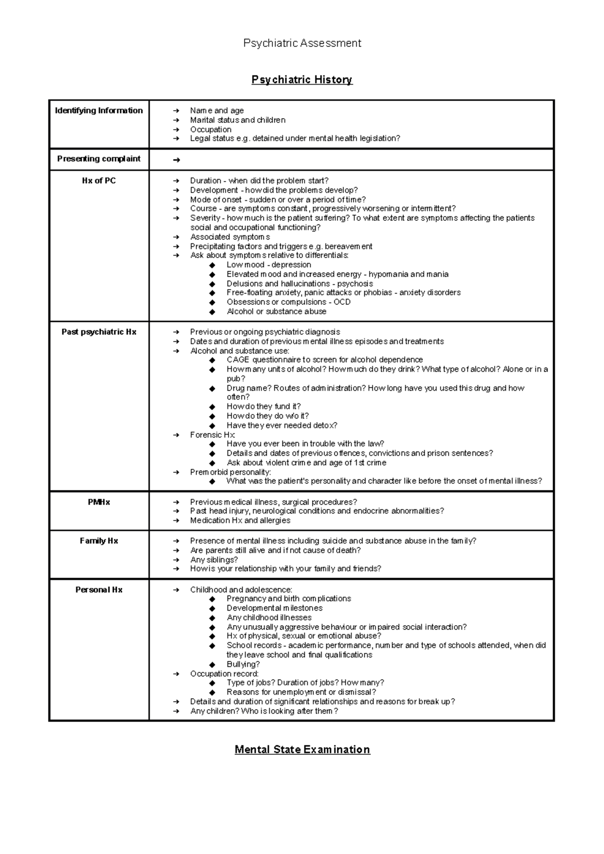 Psychiatric Assessment - Psychiatric History Identifying Information ...