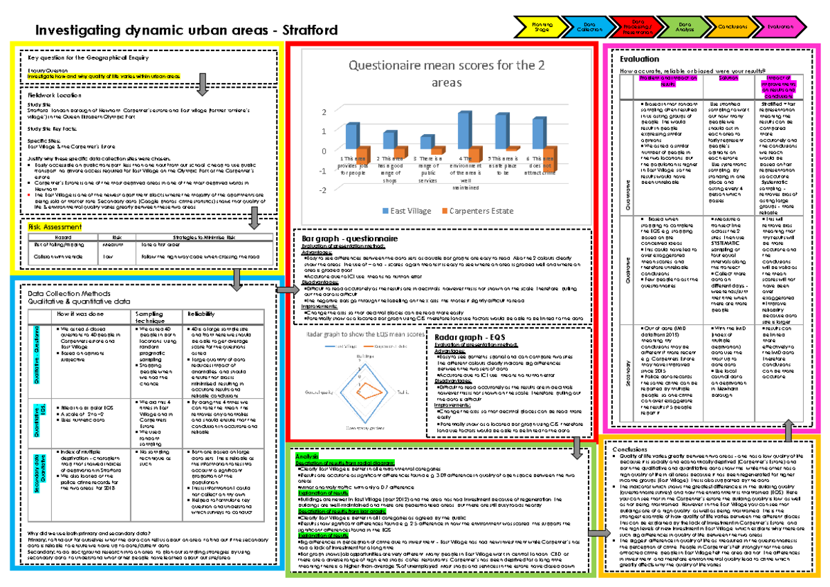 Stratford-Knowledge organiser - Investigating dynamic urban areas ...